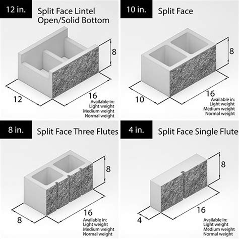 Architectural Split Face Elston Materials LLC