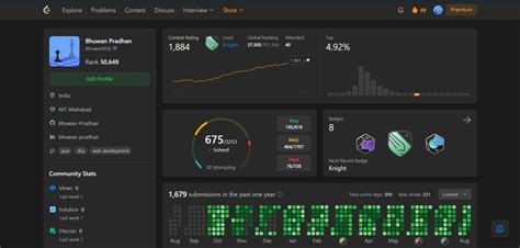 Grateful For My Knight Badge On Leetcode Bhuwan Pradhan Posted On