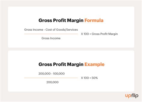 Rumus Gross Profit Margin Gross Profit Margin Pengertian Rumus Dan