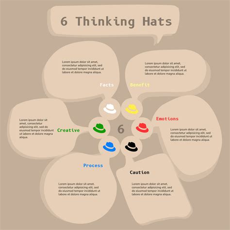 Six Thinking Hats Template Visual Paradigm User Contributed Diagrams