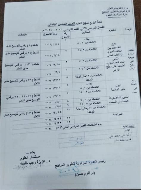 توزيع منهج العلوم للصف الرابع والخامس الابتدائي الترم الثاني 2024