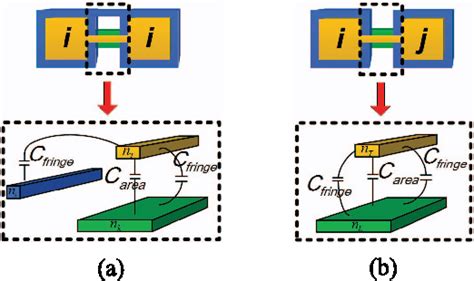 Figure 12 From Parasitic Aware Common Centroid Binary Weighted Capacitor Layout Generation