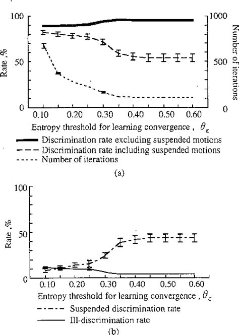 Figure 1 From Discrimination Of Forearm Motions From Emg Signals By Error Back Propagation Typed