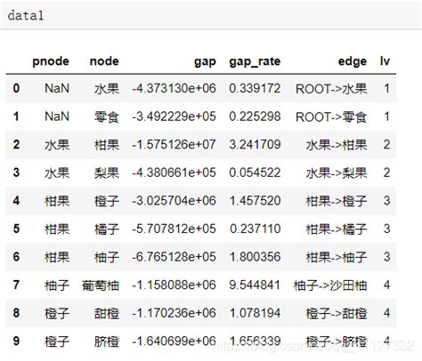 Python用graphviz绘制流程图graphviz Import Digraph Csdn博客
