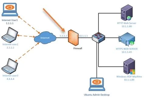 Port Forwarding Not Working How To Troubleshoot GetLabsDone