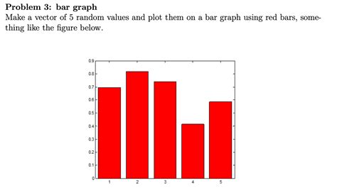 Solved Problem 3 Bar Graph Make A Vector Of 5 Random Values