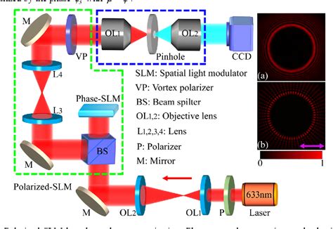 Figure 2 From Real Time Pixel Level Polarization Modulation Using