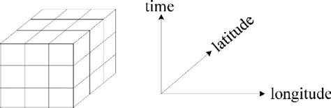 Three Dimensional Tensor Download Scientific Diagram