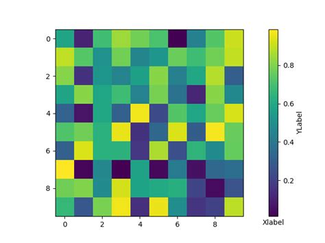 Bug Newer Versions Of Matplotlib Ignore Xlabel On Colorbar Axis Issue Matplotlib
