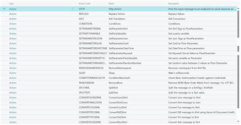 Respond To New Integration Demands In No Time This Is How You Easily Set Up An Integration With