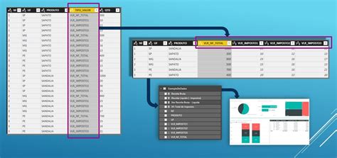Convertendo Linhas Em Colunas No Power Bi Dica Rápida