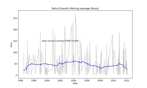 Introducing Cricpya Python Package To Analyze Performances Of Cricketers Giga Thoughts