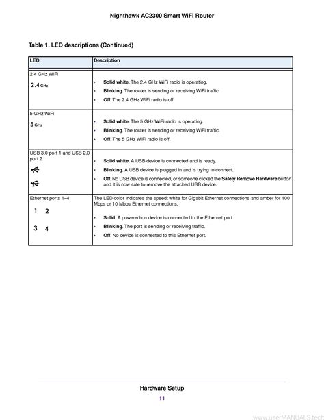 Netgear R7000p Nighthawk Smart Wifi Router With Mu Mimo User Manual Page 2