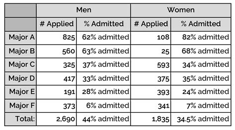 Simpson S Paradox Data Science Discovery