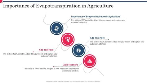 Importance Of Evapotranspiration In Agriculture Ppt Presentation Cpp