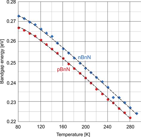 Response And Photoluminescence Pl Spectra At 293 K Of The Mwir Nbnn Download Scientific