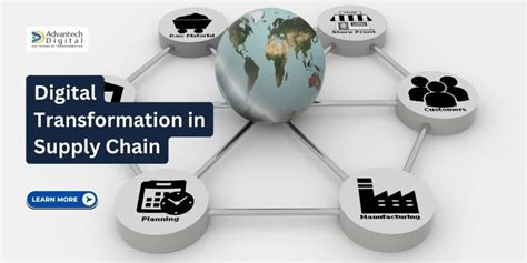 Digital Transformation In Supply Chain