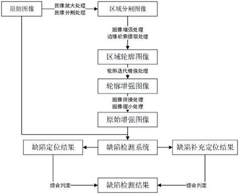 数之联“一种工业缺陷检测方法、系统、设备、介质及程序产品”专利公布