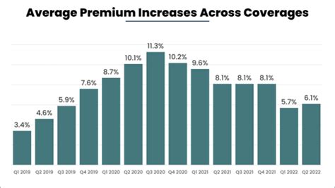 How Group Captives Can Help ‘break The Cycle Of Rising Insurance Costs