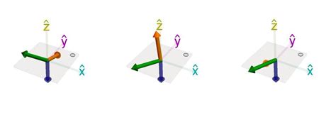 How To Interpret Imu Sensor Data For Dead Reckoning Rotation Matrix
