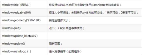 Python窗体之大学生成绩查询 知乎