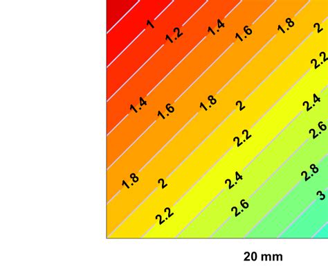 Normal Propagation Pattern For The Network With The Highest Frequency