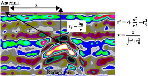 Hyperbolic Reflections Caused By Pottery Pipe Is Used To Obtain The Download Scientific Diagram
