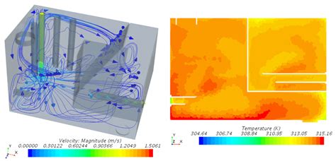 Scalar Fields Of The Velocity Distribution Over Sections A A Left And