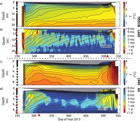 A C Inverse Thermal Stratification And B D Density Stratification Download Scientific