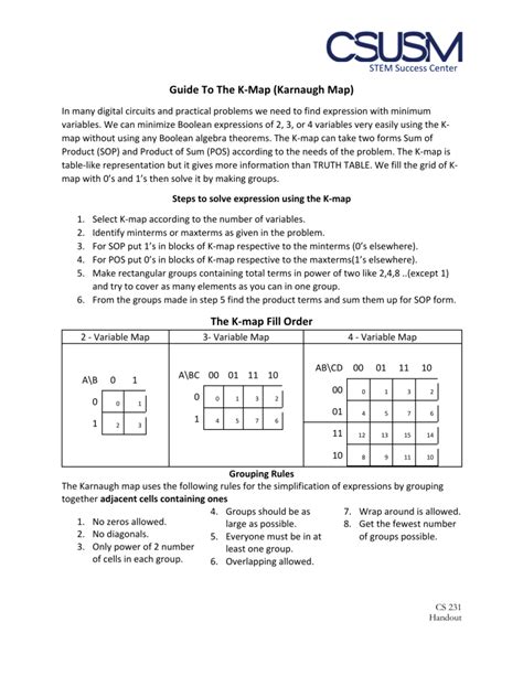 Karnaugh Map Guide