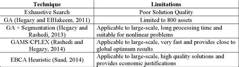 Figure 2 1 From Planning Inspection Of Sewer Pipelines Using Defect Based Risk Approach