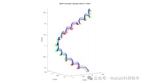 【使用卡尔曼滤波器将陀螺仪和加速度计的读数融合，以获取imu的姿态四元数】实现了所谓的 零速度更新”算法，用于行人跟踪（步态跟踪）附matlab代码 Csdn博客