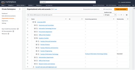 Using Aws Marketplace To Streamline Third Party Software Procurement In