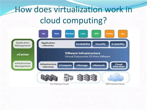 Virtualization In Cloud Computingppt