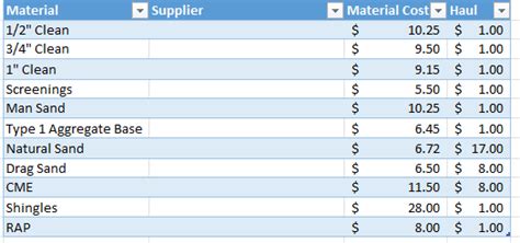 How To Setup A Vlookup In Which The Link To The Source Table Is Dependent On The Folder In Which