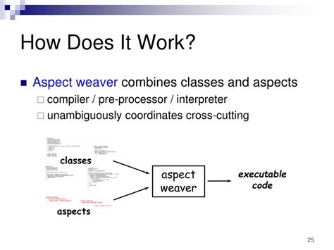 PPT Introduction To Aspect Oriented Programming PowerPoint Presentation ID