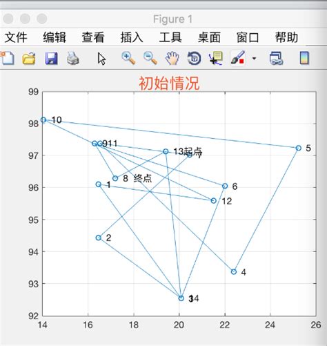 模拟退huo算法的特点 模拟退火 simulated annealing sa 算法简介与matlab实现 weixin 39571087的