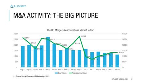 Ian Shanno On Linkedin For Investors Understanding The Value Of A