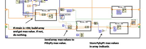 Array Min And Max Pybypt Doesnt Find Max Value Ni Community