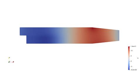 First Steps Setting Up Your First Case In Openfoam Shubham Goswami Phd