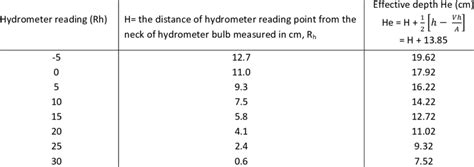 Hydrometer Reading Chart