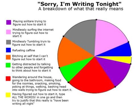 The Truth About Writing Page XNXX Adult Forum