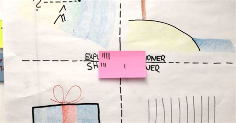 The Retrospective Exercises Repository No More Boring Retros