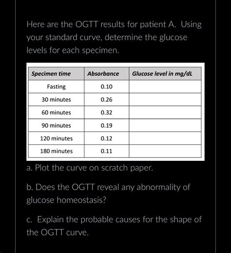 Solved Here Are The Ogtt Results For Patient A Using Your
