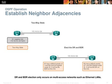 Ppt Chapter 8 Single Area Ospf Powerpoint Presentation Free