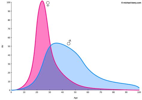 DIARY OF A GRANDFATHER What Is Your Reproductive Value