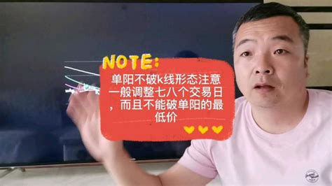 丹阳不破k线形态要注意调整避免追涨杀跌 财经 投资 好看视频