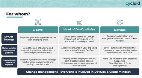 Cycloid Tackles Devops For Hybrid Clouds The New Stack