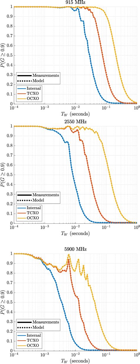 Figure 1 From Intra Network Synchronization And Retrodirective