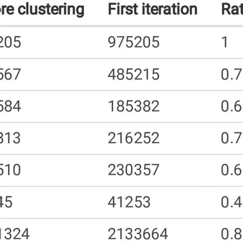 Daily Trips Information After Clustering Download Scientific Diagram